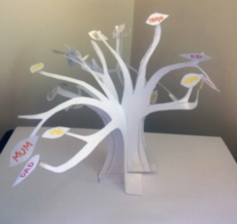3D Family Tree – Cool it Art